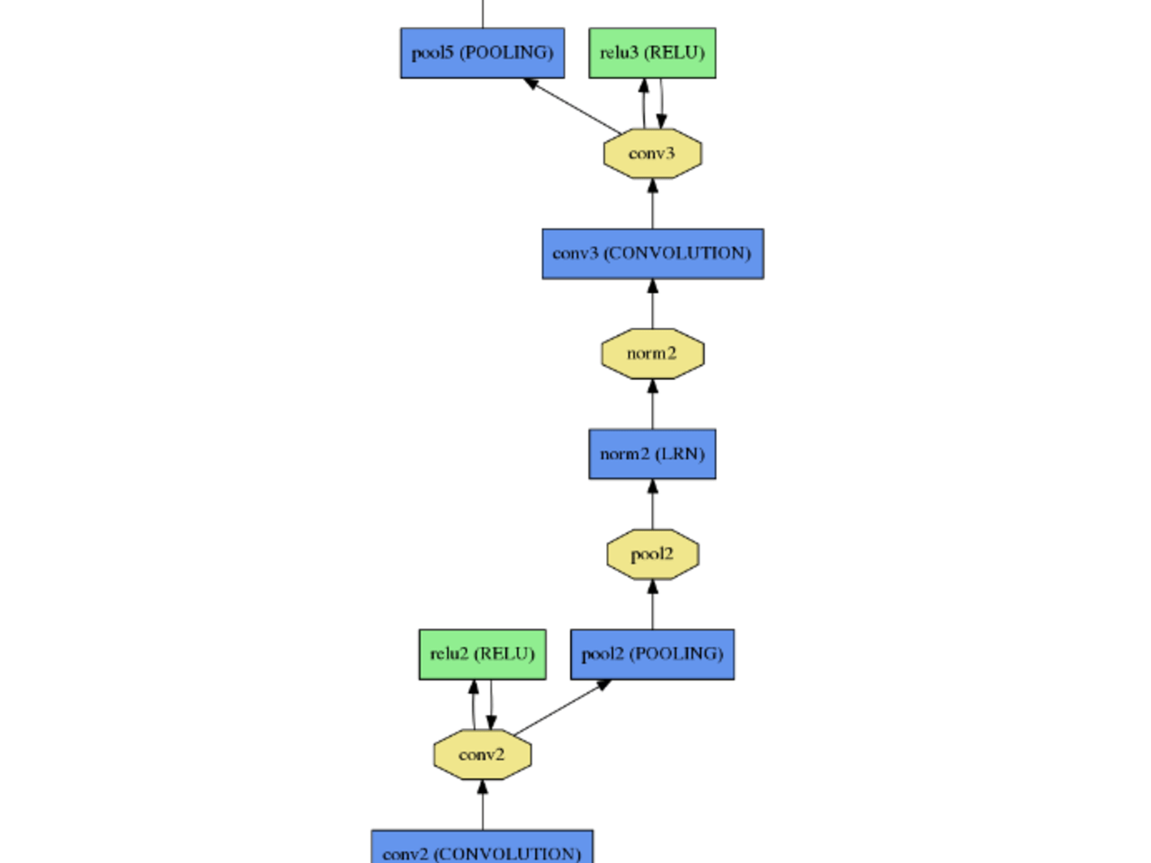 Age Gender Detection Youtube