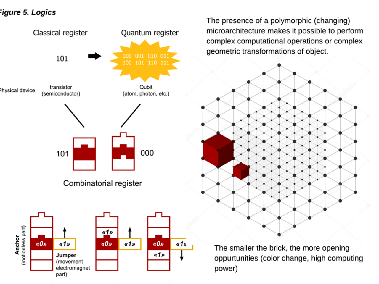 Combinatorics Intel DevMesh Combinatorics Intel DevMesh
