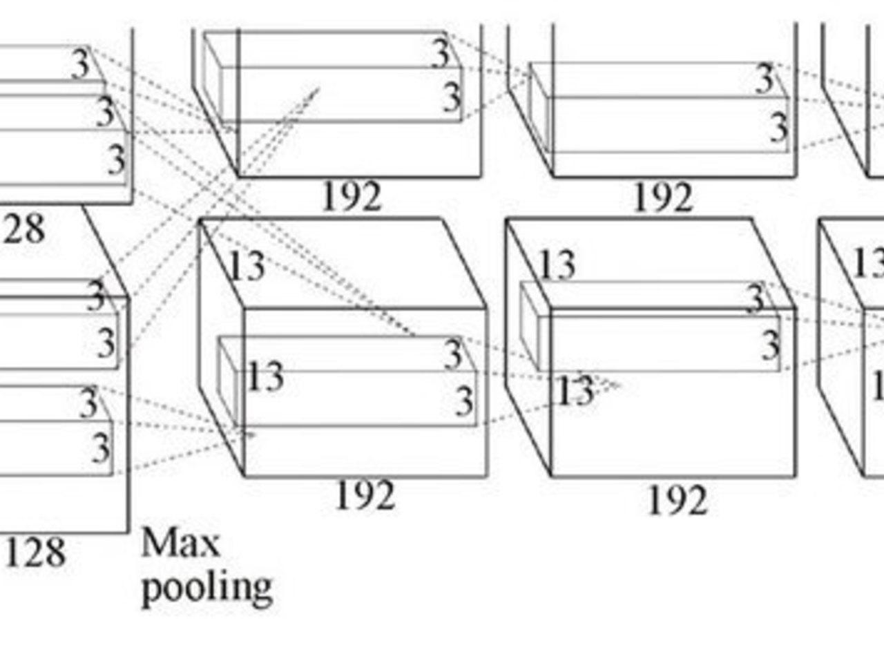 Alexnet Implementation In Tensorflow Intel Devmesh