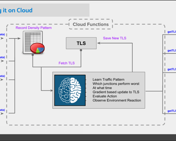 AI Controlled Traffic Management System | Intel DevMesh | Anubhav Singh ...
