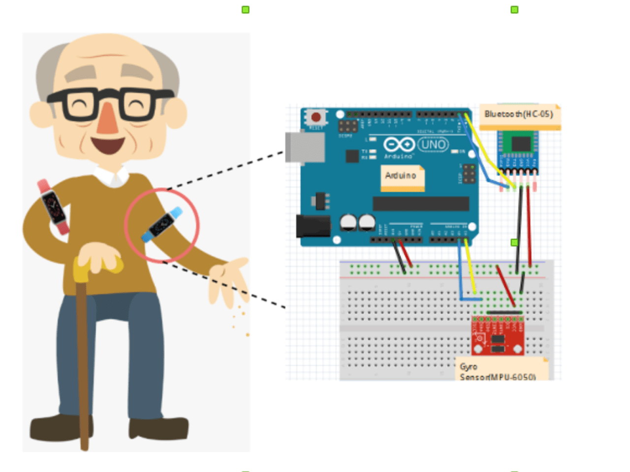 Improved Elderly Fall Detection System Wireless And Compact Intel Devmesh