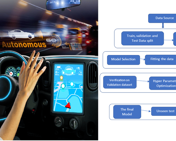 Who is driving my car ? | Intel DevMesh | Abenezer Girma, 09/17/2018