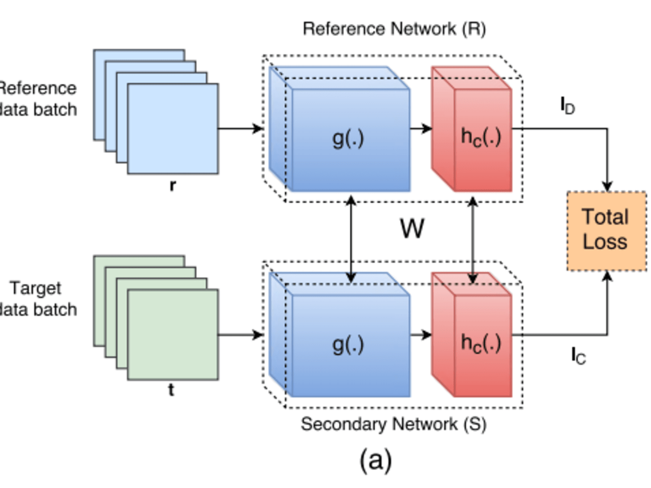 Implementation of high speed anomaly detection (abnormality detection ...