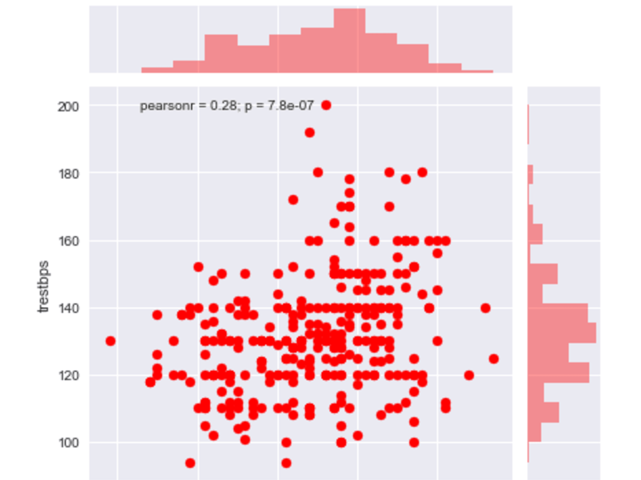 Heart-Disease-EDA-and-Prediction | Intel DevMesh