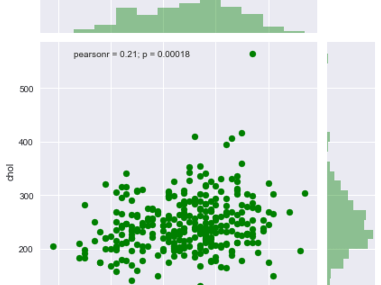 Heart-Disease-EDA-and-Prediction | Intel DevMesh