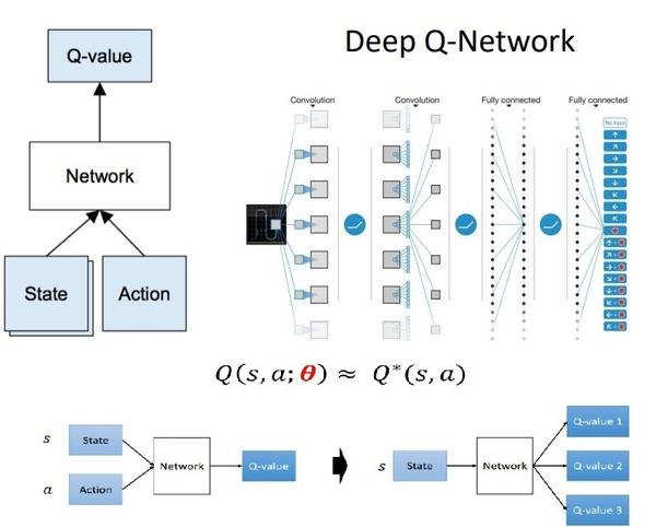 Autonomous Vehicle Traffic Control | Intel DevMesh | Shafiuddin Syed ...