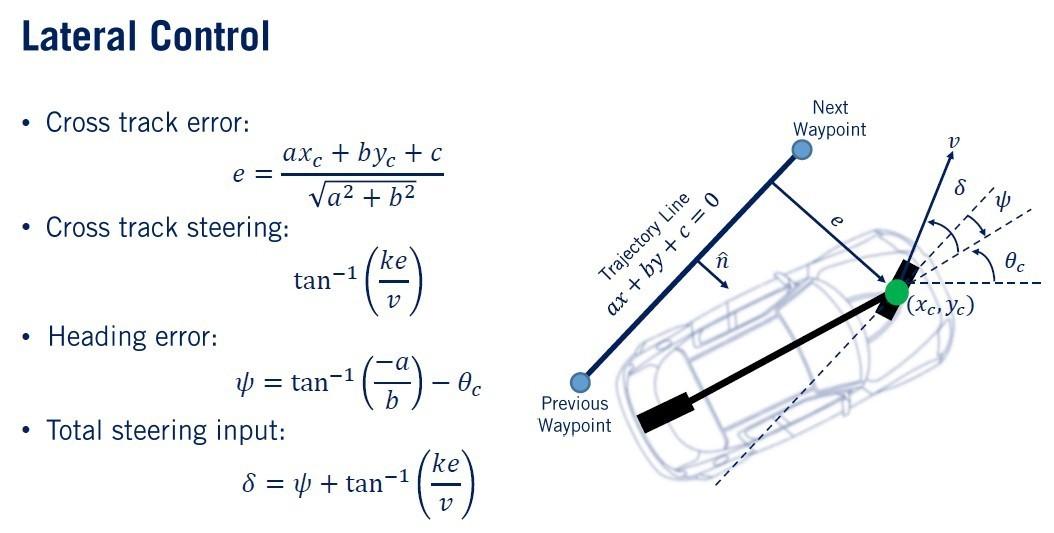 Self Driving Cars Longitudinal And Lateral Control Design Intel Devmesh